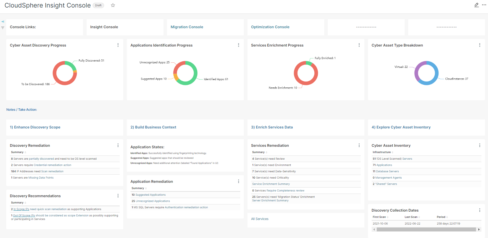 CloudSphere Insight Console – CloudSphere