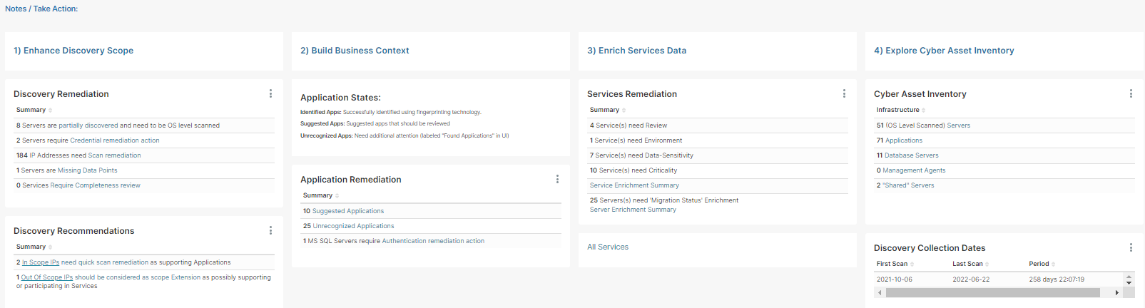 CloudSphere Insight Console – CloudSphere